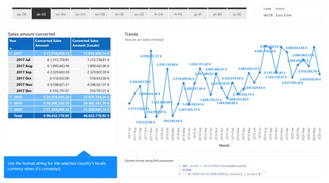 Deep Dive Into The New Dynamic Format Strings For Measures Microsoft Power Bi Blog