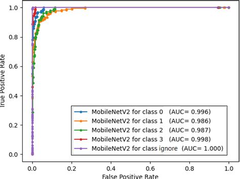 Figure 1 From Deep Learning Based Steatosis Quantification Of Liver