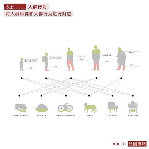 绘图技巧丨简单实用的人群行为分析二 花瓣网