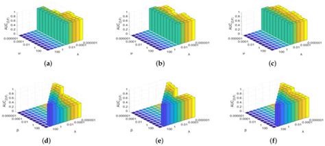 Remote Sensing Special Issue Trends And Prospects In Hyperspectral Remote Sensing Images
