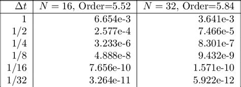 Table 1 From A Spectral Time Domain Method For Computational