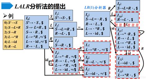 编译原理学习笔记（十一）~lalr分析法 csdn博客