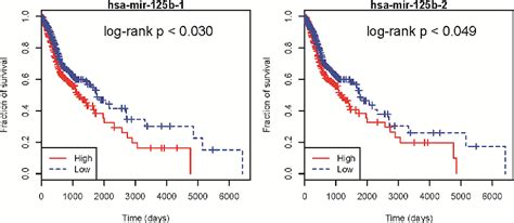 Figure 6 From Self Weighted Multi Kernel Multi Label Learning For Potential Mirna Disease