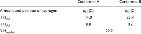 Hyperfine Coupling Constants For Mma At 333 K Determined By Download Scientific Diagram