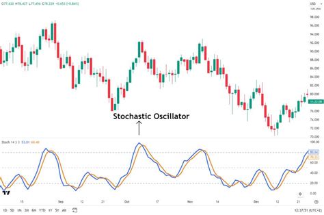 Gold Trading Stochastic Oscillator Settings For Gold Profit