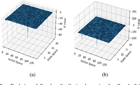 Figure 3 From Bayesian Reinforcement Learning For Automatic Voltage