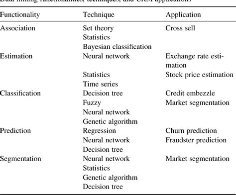 Figure 1 From Applying Data Mining To Telecom Churn Management Semantic Scholar