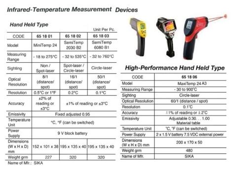Impa Code 651802 Dss Maritime