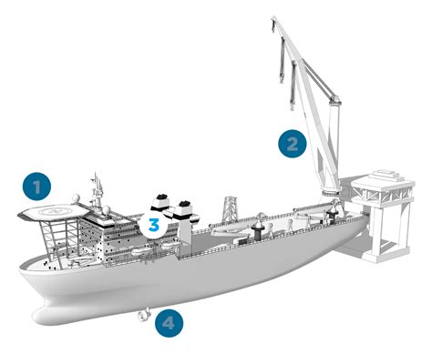 Marine And Offshore Winch And Planetary Drives Bonfiglioli