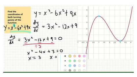 finding the turning points in a cubic function youtube