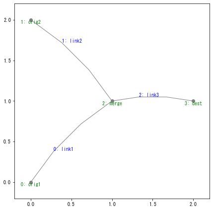 Step By Step Tutorial UXsim Traffic Simulation In Python V Documentation