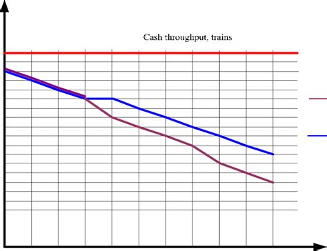 The Graph Of The Capacity Throughput On The Proportion Of Connected Download Scientific Diagram