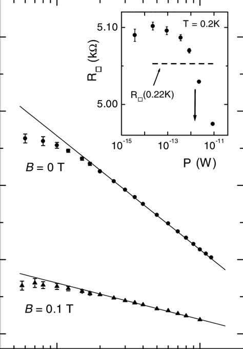 The Temperature Dependences Of The Zero Bias R In The Wl Regime V G Download Scientific
