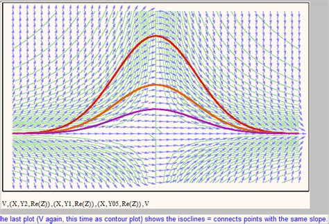 Solved Direction Field Plots Odes Ptc Community