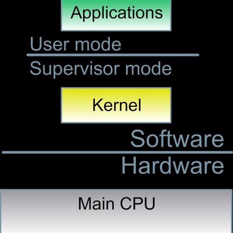 Iscas Benchmark Circuit C17 Download Scientific Diagram