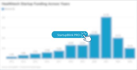 Top Cities For Healthtech Startups In 2023