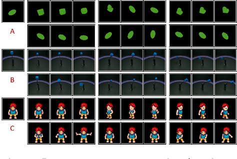 Figure 1 From Sequential Representation Learning Via Static Dynamic