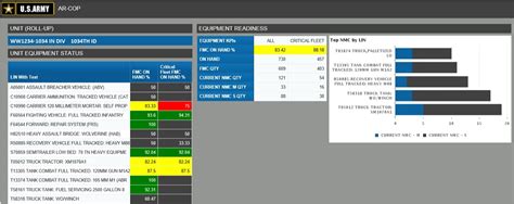 Building The Army Readiness Common Operating Picture Article The