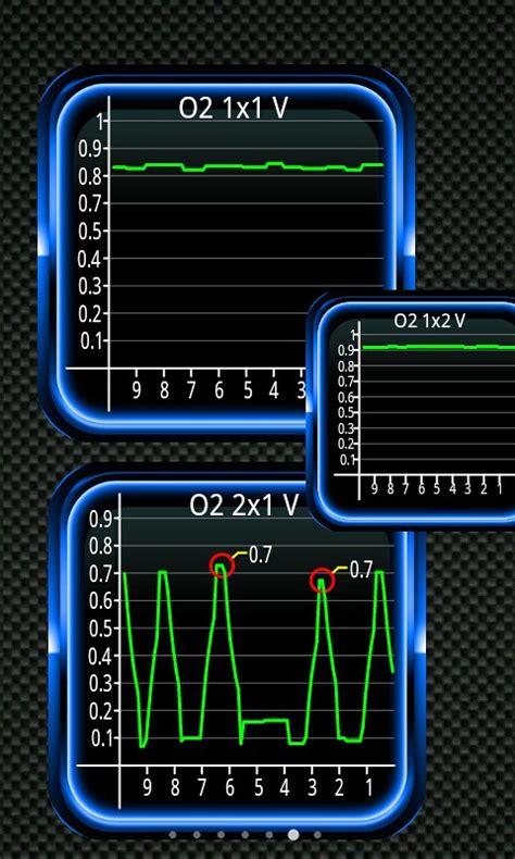 Please Help Trouble Shoot P2196 Code Page 2 Ford Truck Enthusiasts
