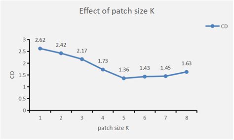 Qualitative Results On Pix3d Dataset A Rgb Image B Image Without Download Scientific