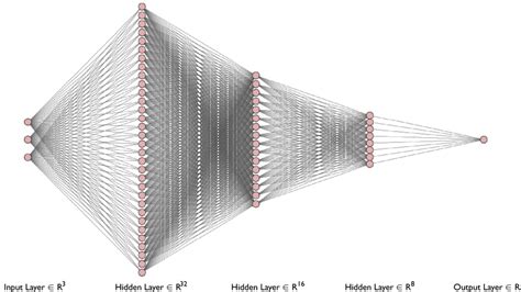 deep neural network architecture used to estimate the fracture strength
