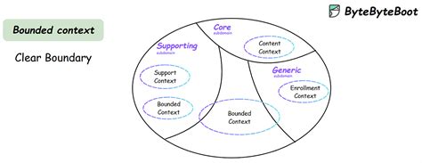 Introduction To Low Level Design Lld — Why It Matters🧐 By Vrinda
