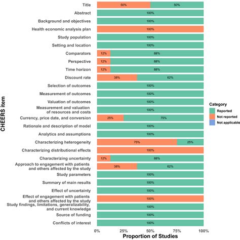 Application Of Discrete Event Simulation Models For Copd Management A