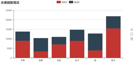 Python数据可视化 Pyecharts实现各种统计图表过程详解 开发技术 亿速云