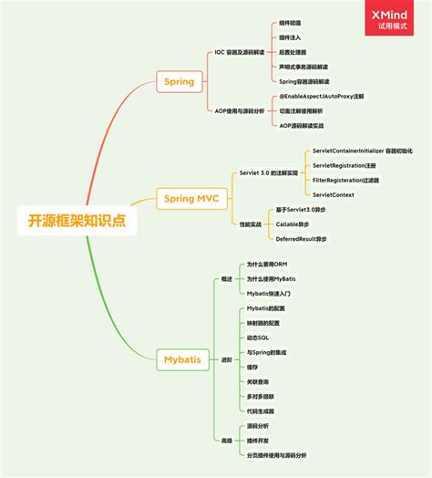 等 7 家大厂 java 面试真题，java 笔试题及答案详解 脉脉