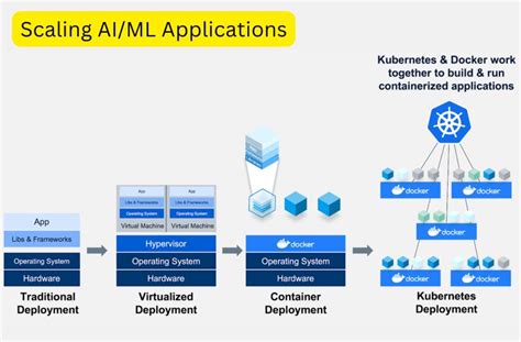 Luisa Fernanda Franco Carmona On Linkedin Ai Ml Docker Kubernetes