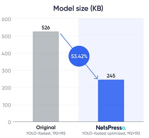 arm ethos u65 blog page — nota ai