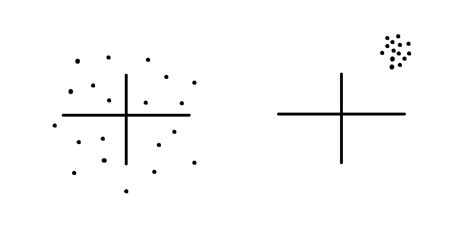2 Left Variable Error Showing Spread Of Points Right Systematic
