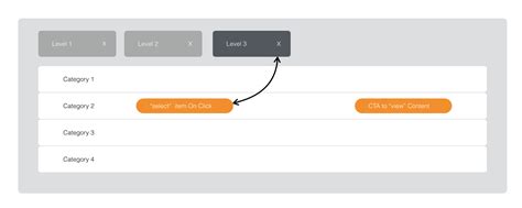 Interaction Design What Is The Best Layout For A Hierarchical Menu With Multiple Actions Interaction Design What Is The Best Layout For A Hierarchical Menu With Multiple Actions