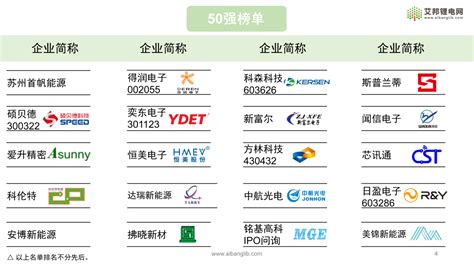 揭榜新能源电池ccs供应商50强 艾邦锂电网