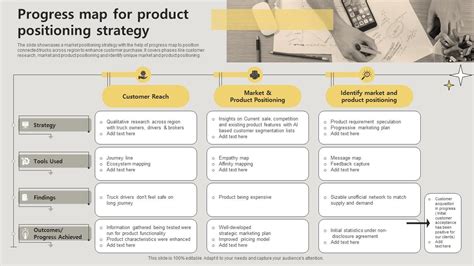 Progress Map For Product Positioning Strategy Ppt Sample