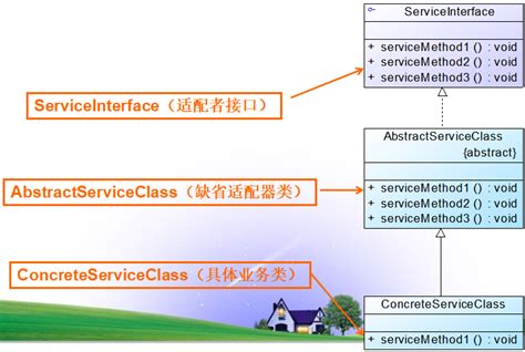 适配器模式 Adapter Pattern Hanselhuang 博客园