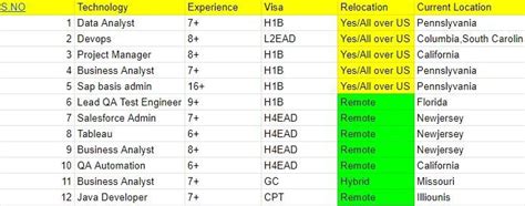 L Venkatesh On Linkedin Javafullstackdeveloper Javadeveloperjobs Javadeveloper Java Awsdevops