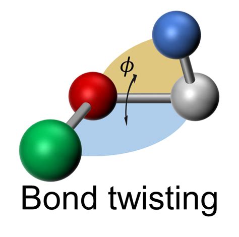 Bonded Interactions — Tissue Forge 0 2 1 Documentation