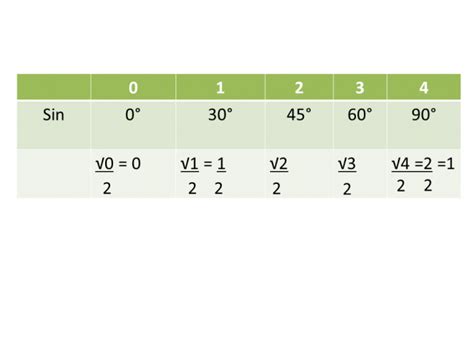 Trig Values Table Gcse Cabinets Matttroy