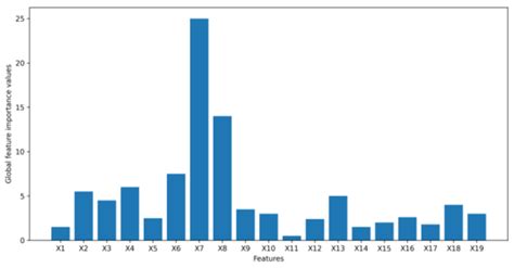Interpretation For Variational Autoencoder Used To Generate Financial