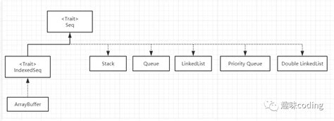 Scala中map与集合scala Utilmap Csdn博客