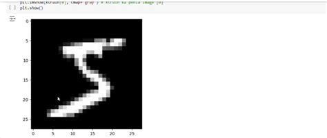 Aishwarya Chavan On Linkedin Machinelearning Deeplearning Ai