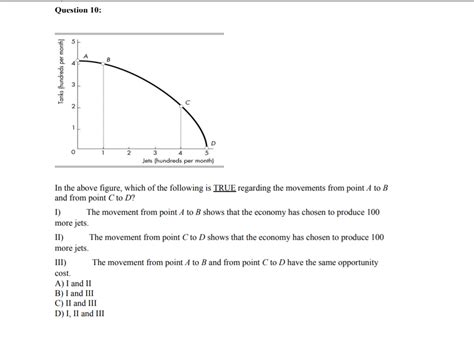 Solved The Economic Problem Exercises ECON Question Chegg