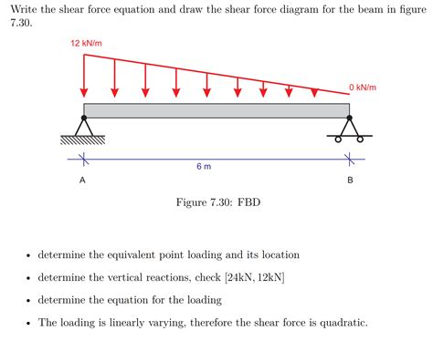 Solved Write The Shear Force Equation And Draw The Shear