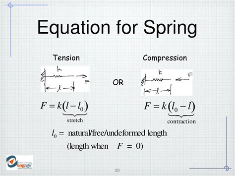 Force Extension And Spring Constant Equation At Thomas Lujan Blog