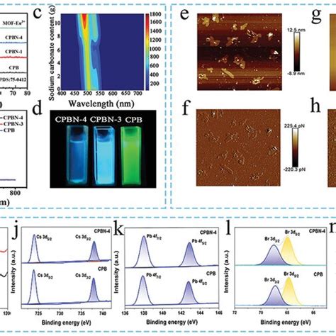 Optimized Crystal Structure Crystal Structure With A Polyhedron Download Scientific Diagram