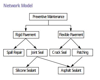Veri Taban Modelleri Veritabanlar Na Giri