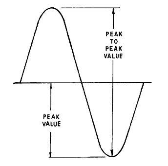 Engineering Photos Videos And Articels Engineering Search Engine