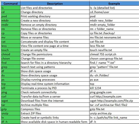Vamshi Yemula On Linkedin Linuxcommands Devops Sysadmin