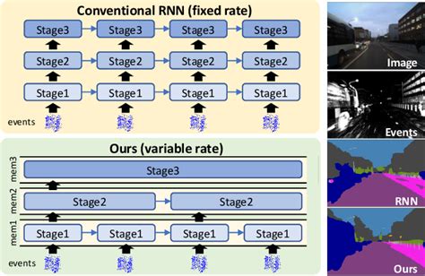Figure 1 From Hierarchical Neural Memory Network For Low Latency Event Processing Semantic Scholar